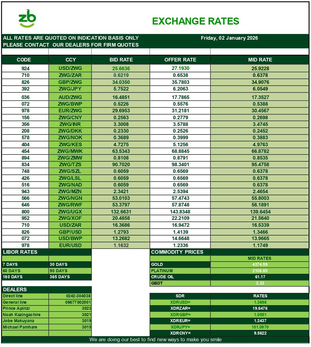 Forex | ZB Financial Holdings | Banking